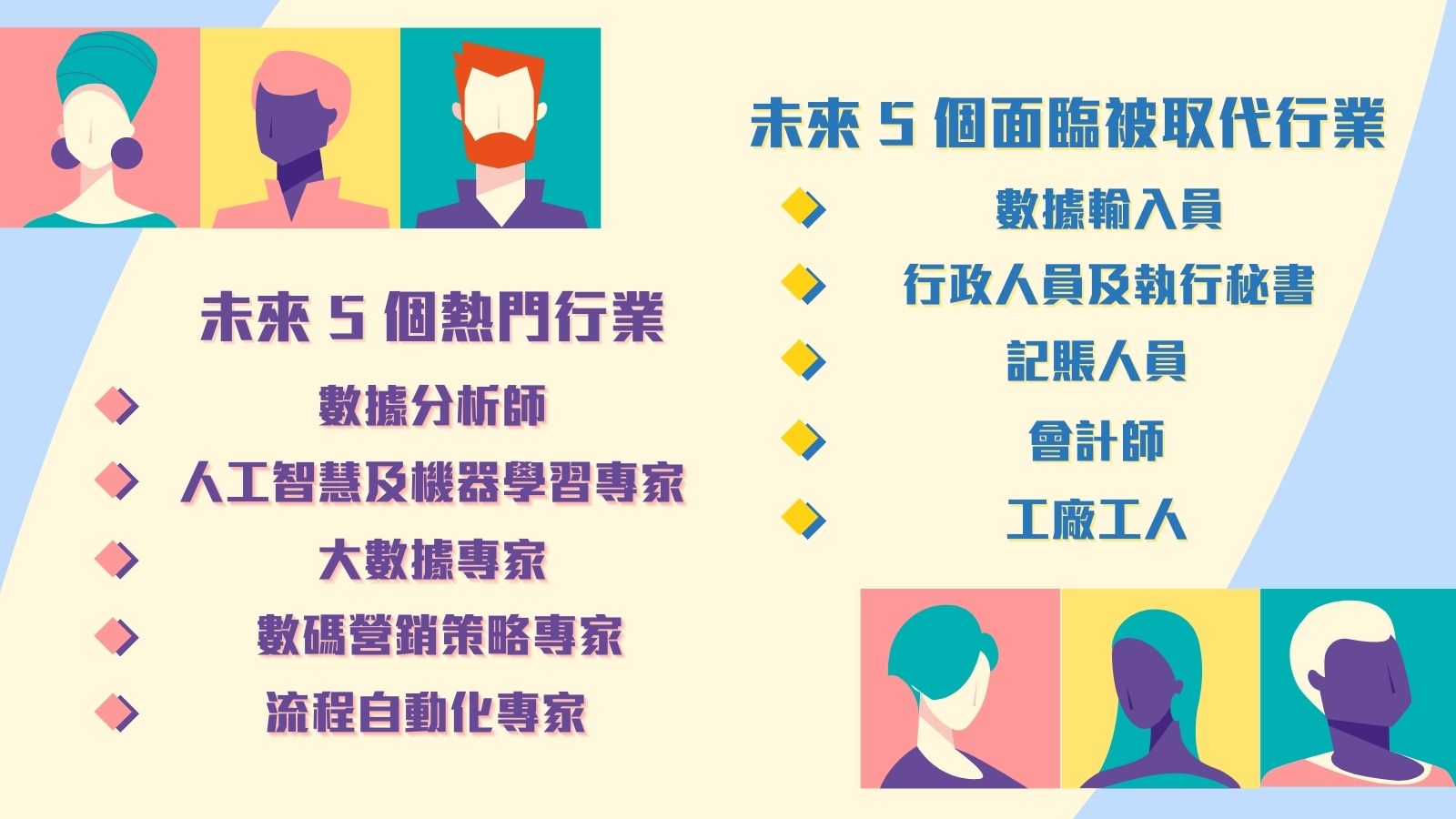 【轉行做IT 趨勢篇】工序整合全民皆 IT 必學技能大公開 - wepro180