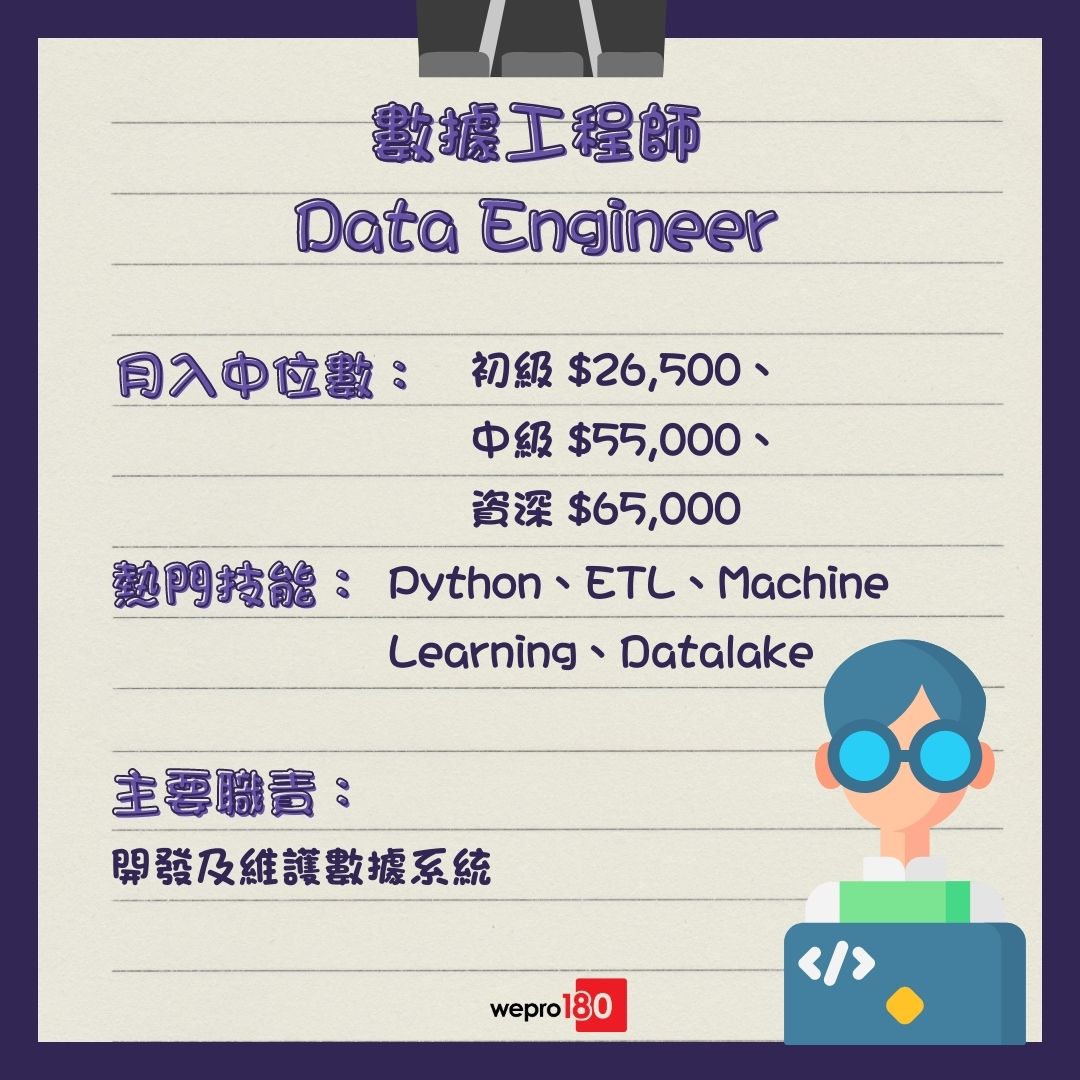 【轉行做IT 前景篇】一文睇晒四大最搶手職位 熱門課程大拆解 - wepro180