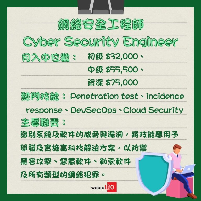 【轉行做IT 前景篇】一文睇晒四大最搶手職位 熱門課程大拆解 - wepro180