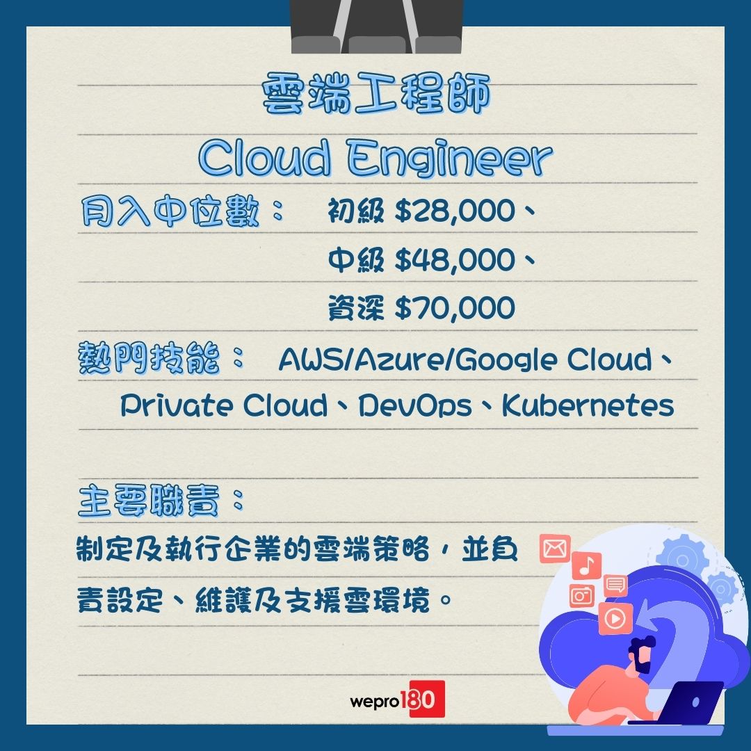 【轉行做IT 前景篇】一文睇晒四大最搶手職位 熱門課程大拆解 - wepro180