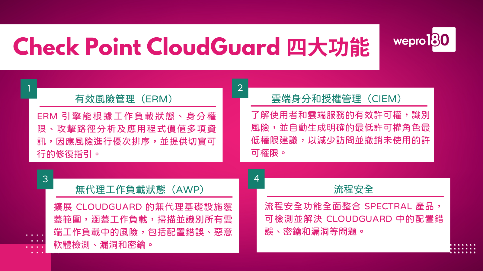 【簡化操作】Check Point CloudGuard新增風險管理引擎 聚焦重要威脅 - wepro180