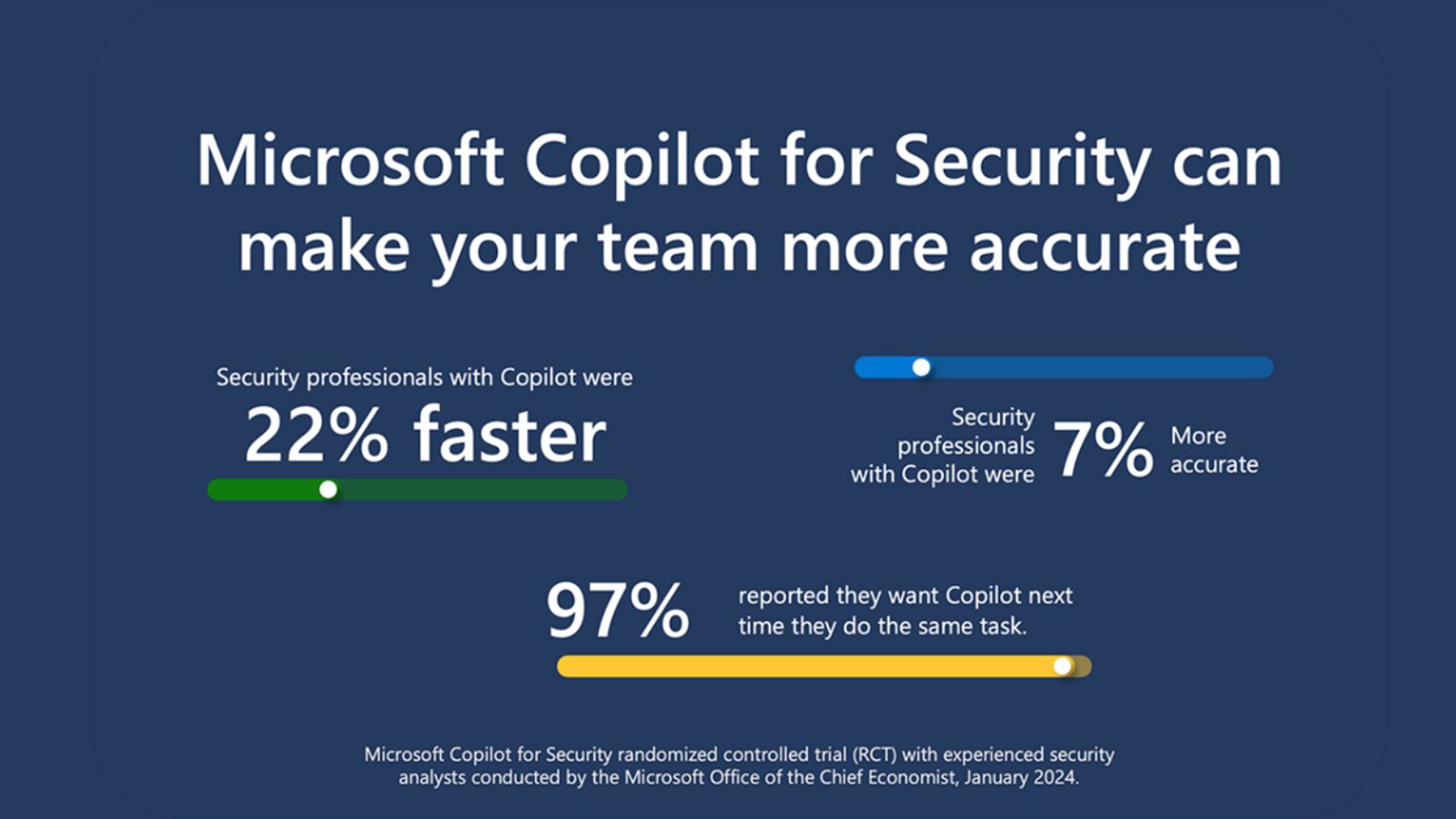 【AI網安】Microsoft Copilot for Security新功能 4月全球推出 - wepro180
