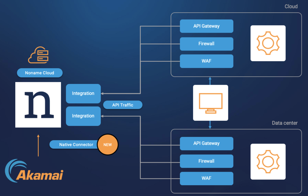 【Akamai技術擴展】專家分析API安全方案最新優勢 「可集成產品數量增四倍」 - wepro180