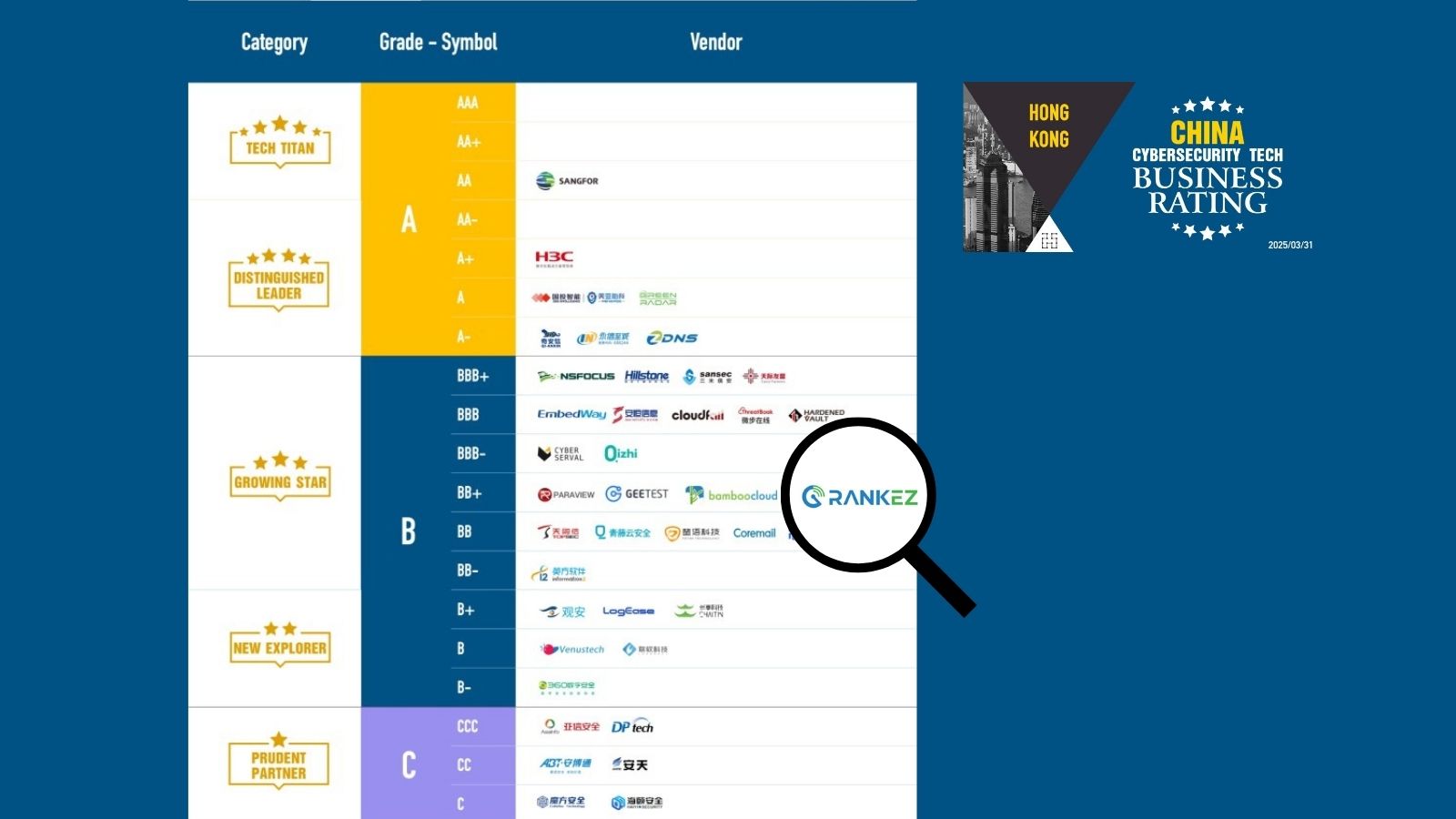 【脫穎而出】RankEZ 首次上榜即奪BB+級別 加倍增強港澳客戶信心 - wepro180